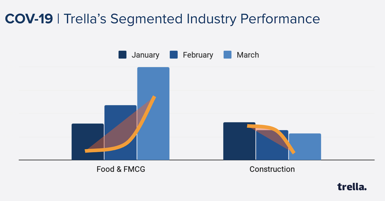 Trella Blog - Trella | Faster & Stronger than Ever Before