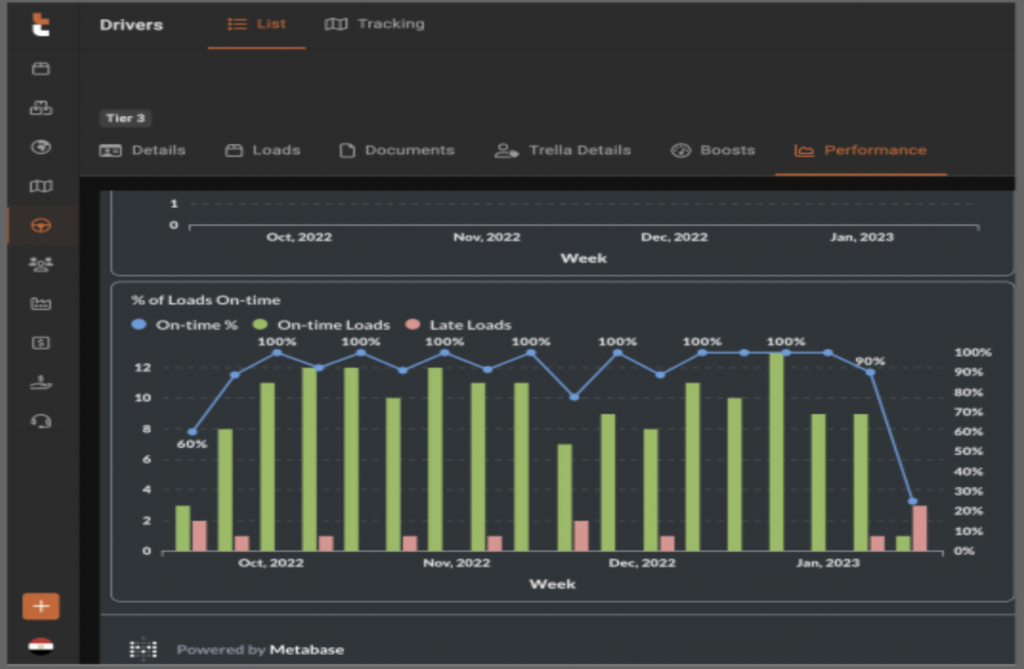 Trella Blog - Delivering E-Commerce Success: Trella's Journey with Amazon